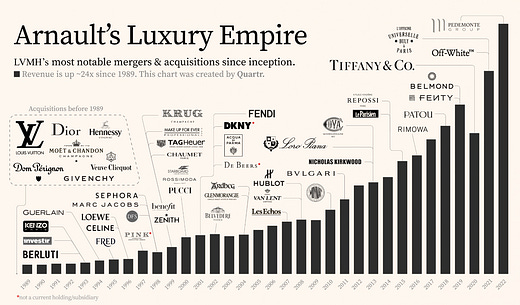 Two Stock Picks | Substack