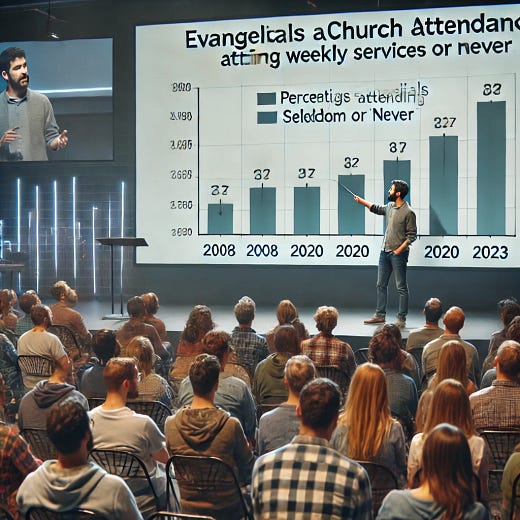 Graphs about Religion | Ryan Burge | Substack