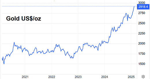 Archive - John Rubino's Substack