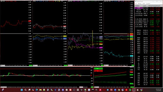 Emotional Intelligence and Day Trading | The Bish | Substack