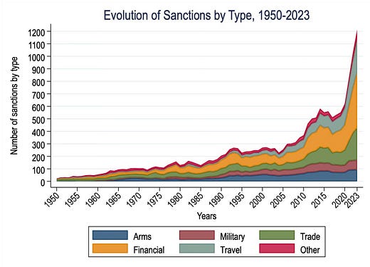 Exponential View | Azeem Azhar | Substack