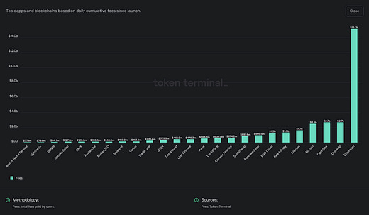 Token Terminal | Substack
