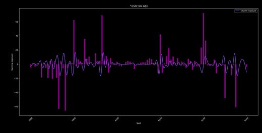 Stochastic Volatility - Options market insights | Substack