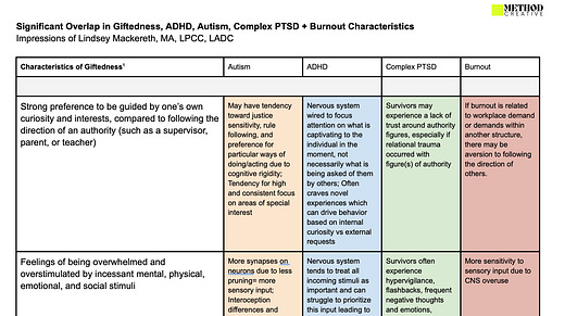 Lindsey from Method Substack | Lindsey Mackereth | Substack
