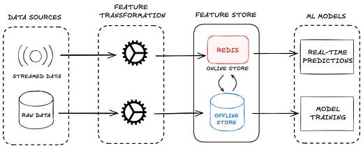 Hacking Scale by Better Stack | Substack