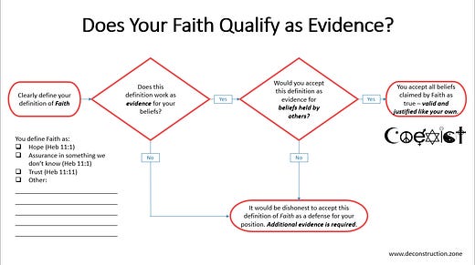 Archive - Deconstruction Zone