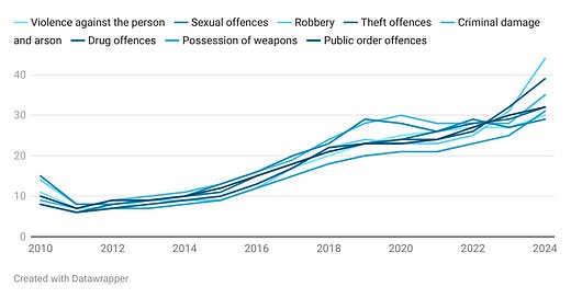 Neil’s Substack | Neil O'Brien | Substack