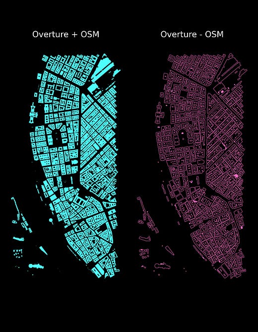 Milan's Data Science Insights | Milan Janosov | Substack
