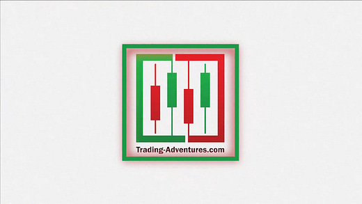 Trading Adventures | Andrew Moss, CMT | Substack
