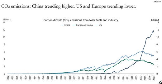 Brad DeLong's Grasping Reality | Substack