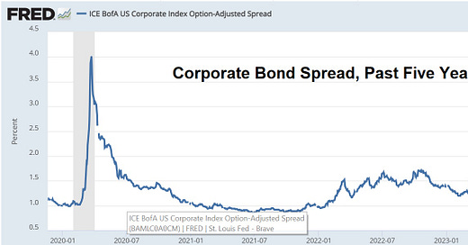 Archive - John Rubino's Substack