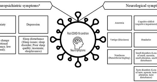 WMC Research | Walter M Chesnut | Substack