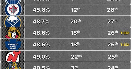 Don Surber | Substack