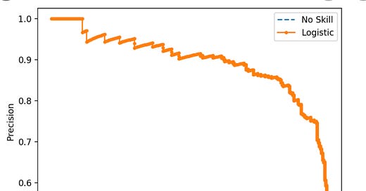 BuilderLab.ai | Pranav Pathak | Substack