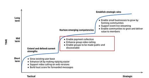 BuilderLab.ai | Pranav Pathak | Substack