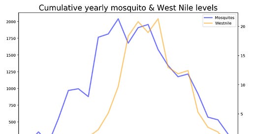 How to plot two different scales on one plot in matplotlib (with legend)