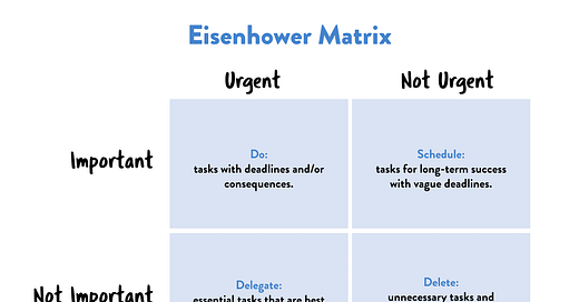 The Eisenhower Matrix for Teachers - by David Weller