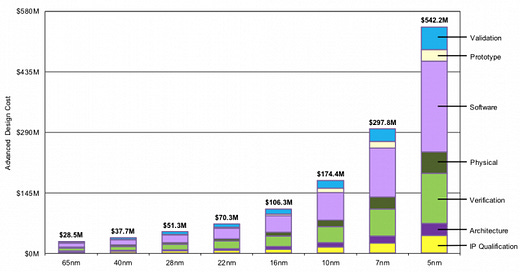 Fabricated Knowledge | Doug OLaughlin | Substack