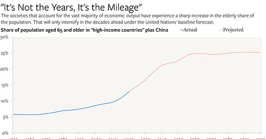 The Overshoot | Matthew C. Klein | Substack