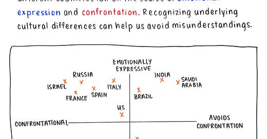 October 5: Differences by Country - Emotion and Confrontation