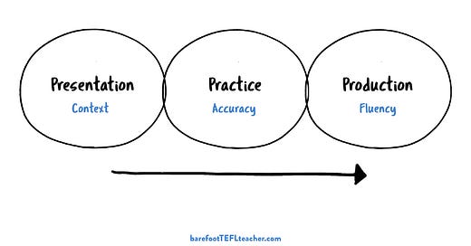 What is ‘Presentation, Practice, Production’ (PPP)?