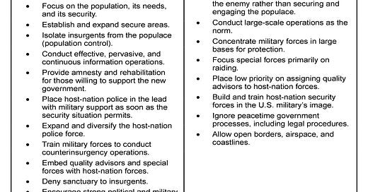 The Lessons of Insurgency and Counterinsurgency: QMN054