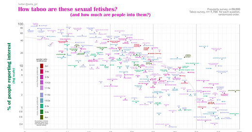 Knowingless | Aella | Substack