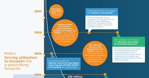 Surescripts Explained - by Nikita Singareddy - Waiting Room