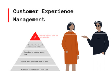 Gartner's Customer Experience Management Maturity Model Explained