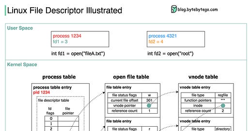 EP17: Design patterns cheat sheet. Also... - by Alex Xu