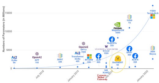 Last Week in AI | Substack