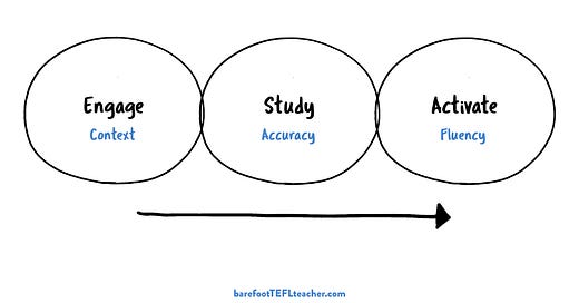 What is ‘Engage, Study, Activate’? - by David Weller