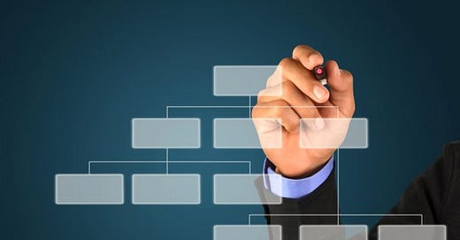 The SaaS Org Chart - Bottom Up by David Sacks