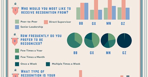 Rewards & Recognition - Refier’s Newsletter - The BUZZ