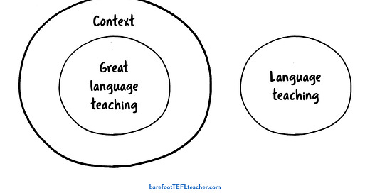 How to Set a Language Teaching Context - by David Weller