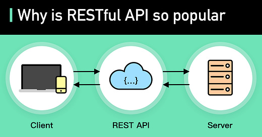 Why is RESTful API so popular? - by Alex Xu