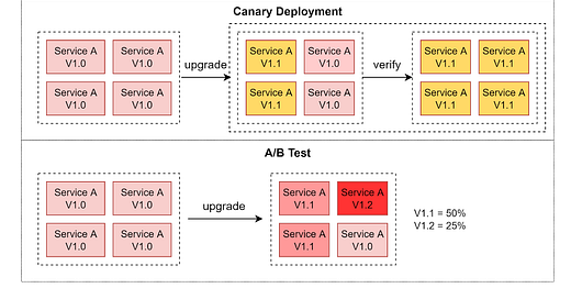 How to design Google Docs (Episode 4) - by Alex Xu