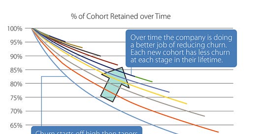 Mostly metrics | CJ Gustafson | Substack