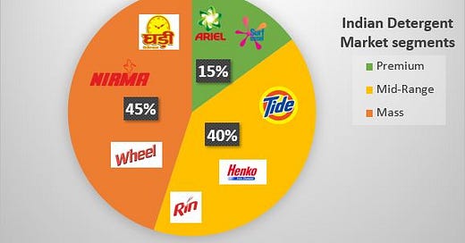 Simplanations | Vivek Raju | Substack
