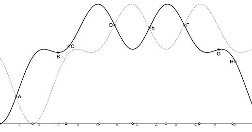 FLD Trading Strategy (Basic) - by David F