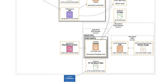 Diagram as Code - by Alex Xu - ByteByteGo Newsletter