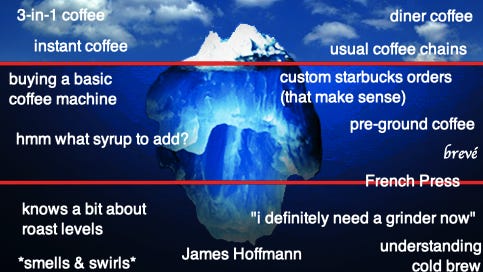 Hot Chips | Pranav Manie | Substack