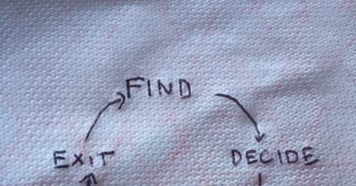 The Venture Capital Flowchart - by Nikhil Basu Trivedi