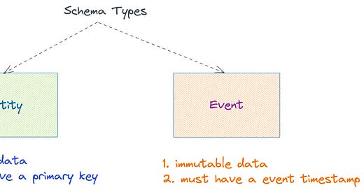 Data Engineering Weekly | Ananth Packkildurai | Substack