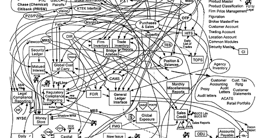 Reformatting flow diagrams for explaining complex processes