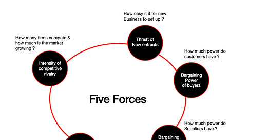 Porter's Five Forces Framework