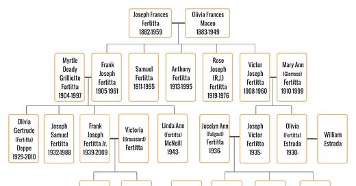 Fertitta family history - by Henry Abbott - TrueHoop