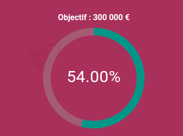 La Newsletter de CrowdBunker | Matthieu | Substack