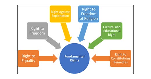 #11: How to remember Fundamental Rights?