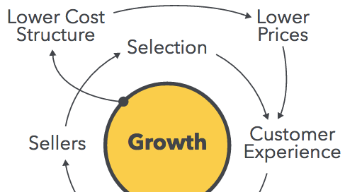 BuilderLab.ai | Pranav Pathak | Substack